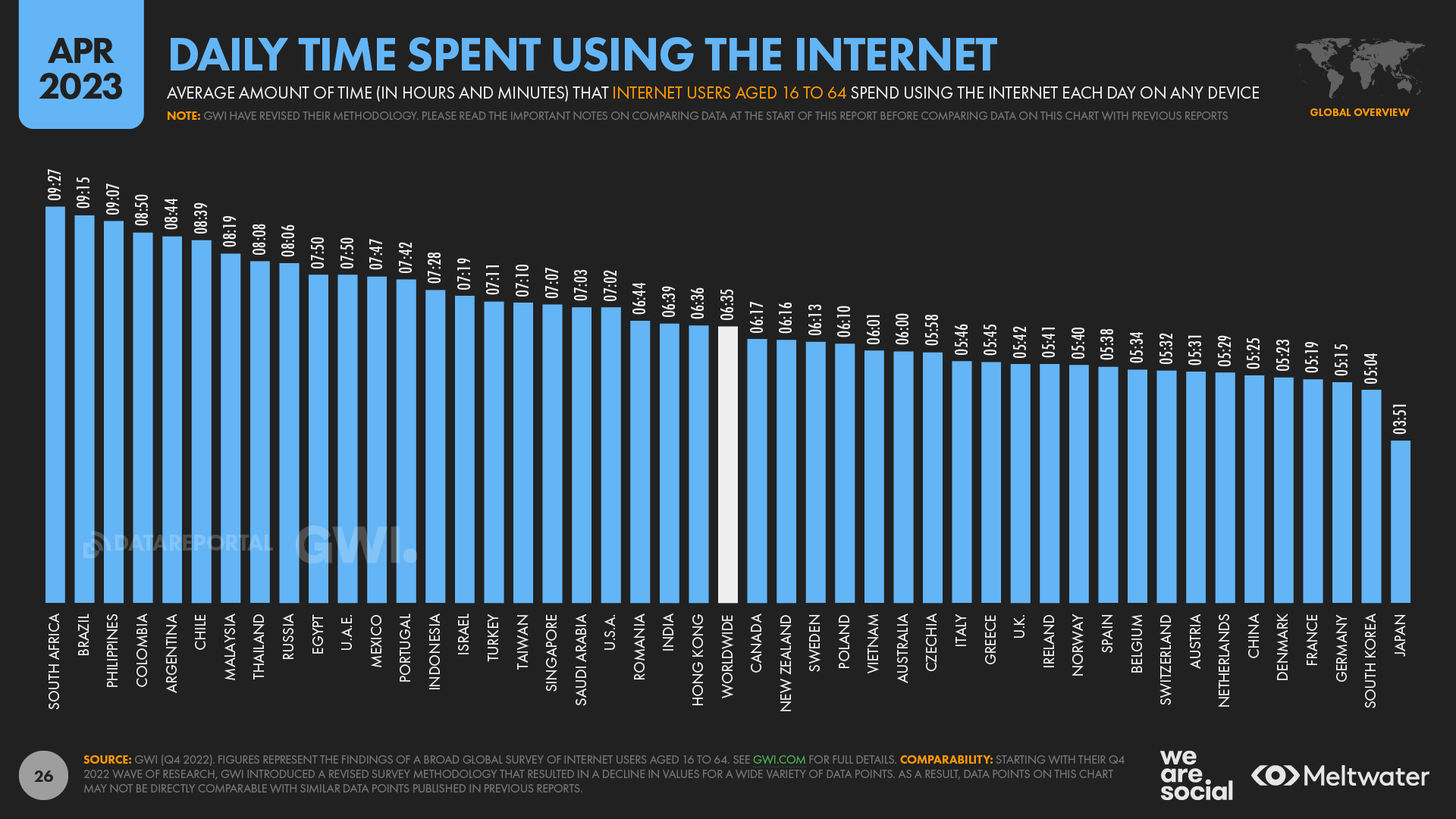 Digital 2023 April Global Statshot Report — DataReportal – Global Digital Insights